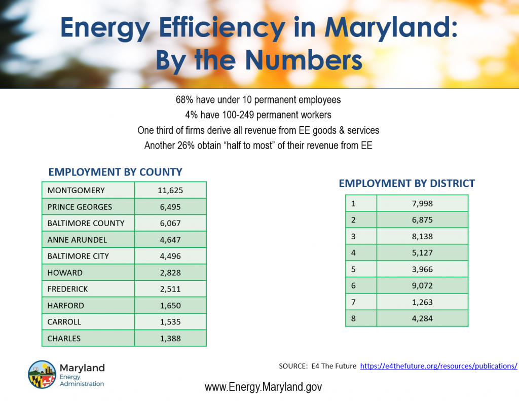Maryland Energy Administration