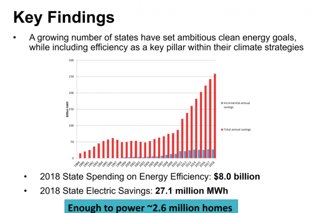 Maryland Energy Administration