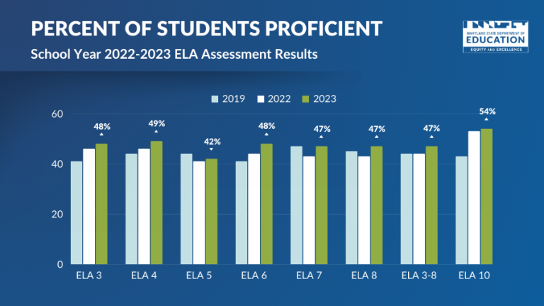 Maryland State Department of Education Provides 2023 Maryland ...