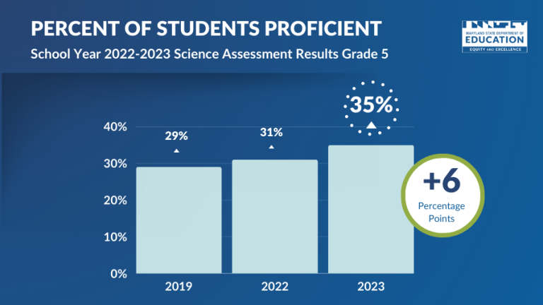 Maryland State Department of Education Provides 2023 Maryland ...